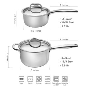 Fortune Candy 1.6-Quart Saucepan with Lid, Tri-Ply, 18/10 Stainless Steel, Comfortable Grip & Advanced Welding Technology, Dishwasher Safe, Induction Ready, Mirror Finish, Silver