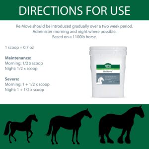 Stance Equitec Re Move - Horse Supplements That Support The Body's Normal Process to Remove Ingested Toxins, Contains Probiotics - 1.8 lb