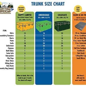 C&N Footlockers - Large Undergrad Storage Trunk - Made in the USA - Only STEEL Footlocker on Amazon - Durable Chest with Lid Stay - 32 x 18 x 16.5 Inches (Gray)