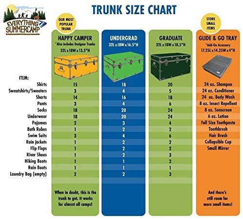 C&N Footlockers - Large Undergrad Storage Trunk - Made in the USA - Only STEEL Footlocker on Amazon - Durable Chest with Lid Stay - 32 x 18 x 16.5 Inches (Gray)