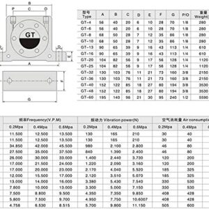 GT10 Pneumatic Control Turbine Vibrator, G 1/8" Pneumatic Tools Noiseless Pneumatic Fittings Pneumatic Oscillator