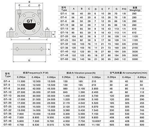 GT10 Pneumatic Control Turbine Vibrator, G 1/8" Pneumatic Tools Noiseless Pneumatic Fittings Pneumatic Oscillator