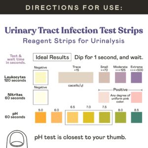 Complete Natural Products UTI Test Strips & Kit - UTI Testing Kit, 50 Count Test Strips for pH, Leukocytes, & Nitrites