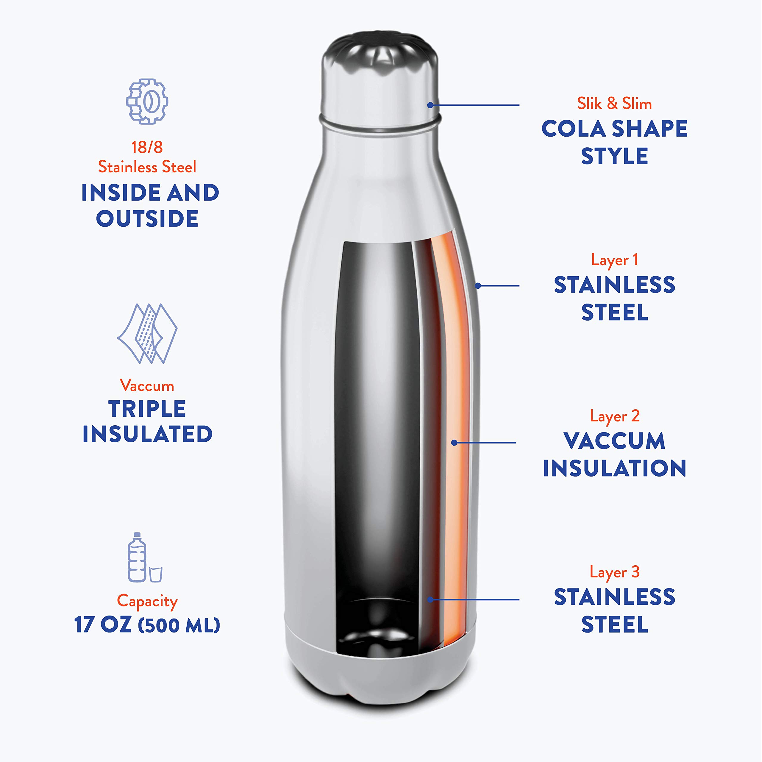 FineDine Triple-Insulated Stainless-Steel Water Bottle (set of 2) 17 Oz, Sleek Bottles, Keeps Hot & Cold, 100% Leakproof, Sweatproof Water Bottles, Great for Travel, Picnic, & Camping