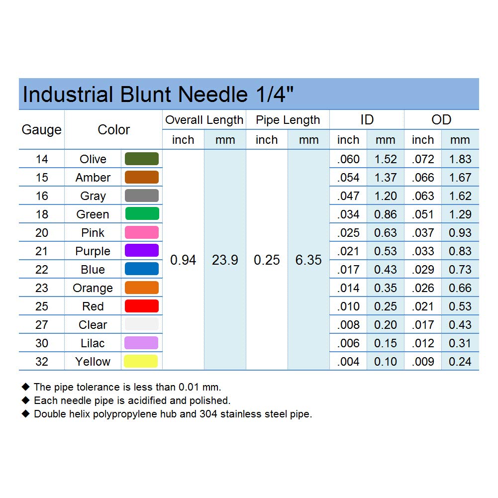 SANANTS 0.25 Inch Synthetical Microtrace Blunt Tip Dispensing Needle with Luer Lock,Precision Acidified Stainless Steel,Match Low Viscosity Liquids,4 Different Sizes，20 PCS