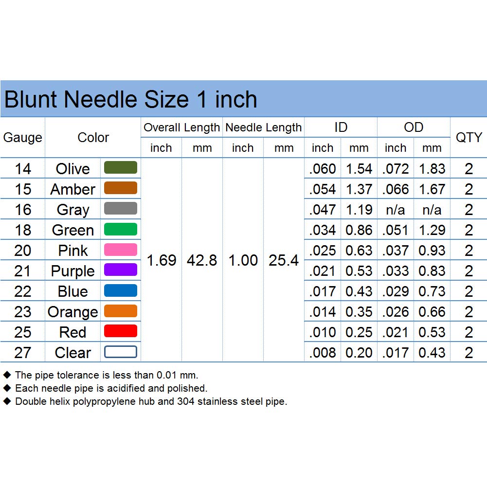 1 inch Synthetical Blunt Tip Dispensing Needle with Luer Lock - 10 Different Sizes，20 PCS