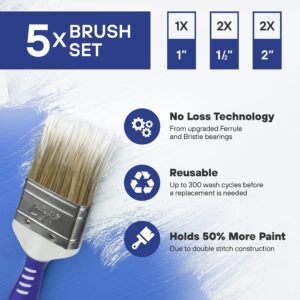 Luigi's Paint Brushes for Walls | 5X Synthetic Bristle Paint Brushes for Painting Walls, Furniture, and More | Large House Paint Brush Set for Walls | Gloss, Stain, and Paintbrush Pack