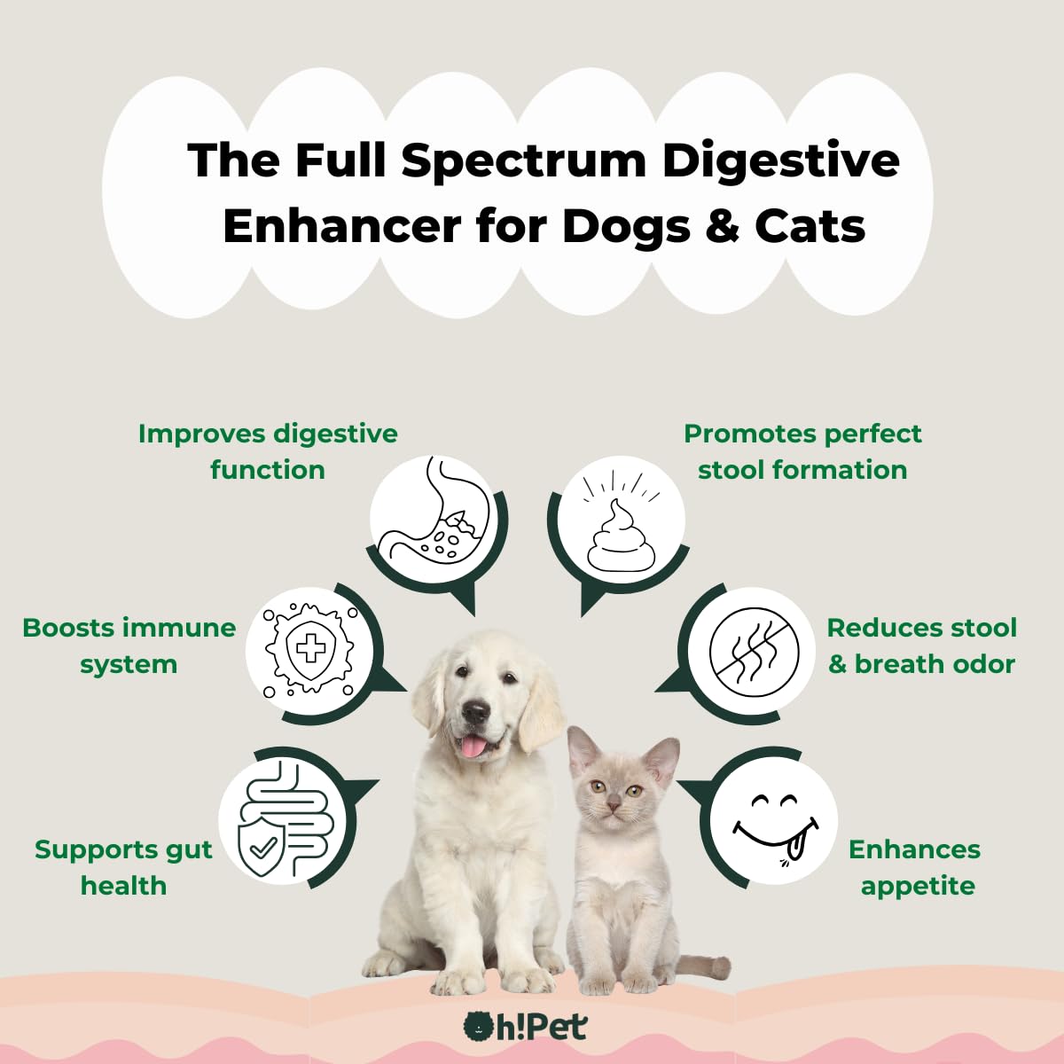 Oh!Pet 5-in-1 Digestive Probiotics Powder for Dogs & Cats - 7 Billion CFUs, Prebiotics, Digestive Enzymes & Dietary Fiber - 30 Packets (Chicken)