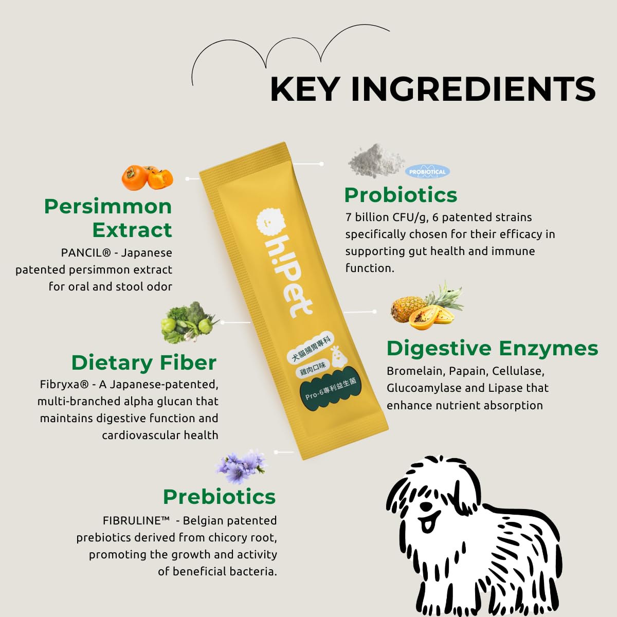 Oh!Pet 5-in-1 Digestive Probiotics Powder for Dogs & Cats - 7 Billion CFUs, Prebiotics, Digestive Enzymes & Dietary Fiber - 30 Packets (Chicken)