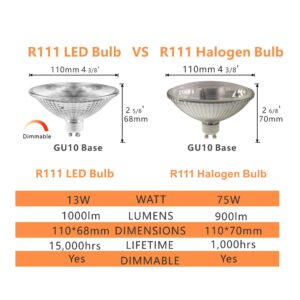 LED 75R111GU10/FL R111 PAR36 Reflector Indoor Flood Light GU10 two prong twist Base 13W replacement 75 Watt Halogen Bulb for track lighting fixture in kitchen studio 1000lm Warm White 3000K Pack of 4