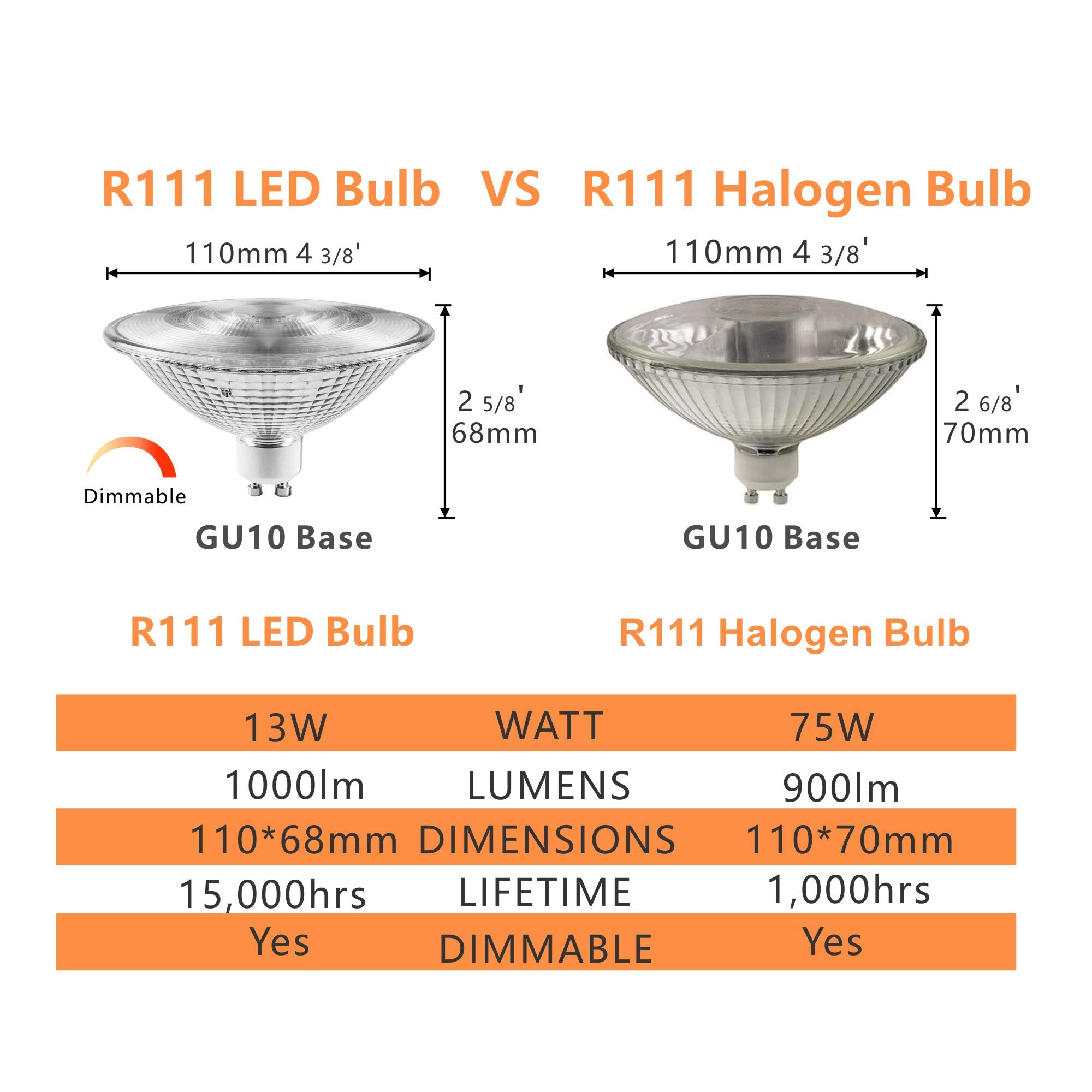 LED 75R111GU10/FL R111 PAR36 Reflector Indoor Flood Light GU10 two prong twist Base 13W replacement 75 Watt Halogen Bulb for track lighting fixture in kitchen studio 1000lm Warm White 3000K Pack of 4