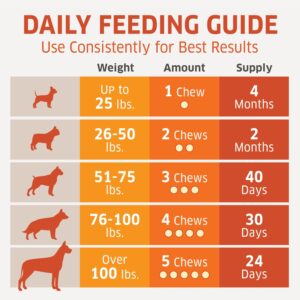 Dog Allergy Relief - Dog Allergy Chews - Itch Relief for Dogs - Anti Itch for Dogs - Dog Itchy Skin - Dog Allergy Support - Treats Hot Spots - Healthy Skin & Coat - Immune Health Supplement - 120 Ct