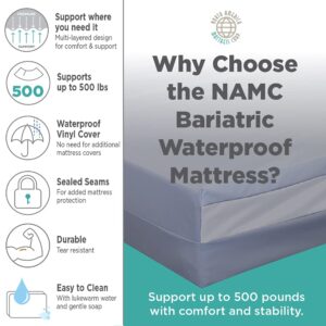 NAMC Bariatric Water Resistant/Incontinence Mattress with Durable Vinyl Cover - Full