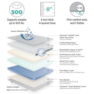 NAMC Bariatric Water Resistant/Incontinence Mattress with Durable Vinyl Cover - Twin Grey