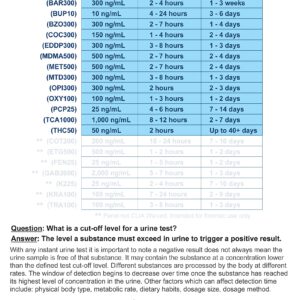 Identify Diagnostics USA Drug Screen Test - 5 Pack - Made In USA 14 Panel CLIA Waived Instant Urine Drug Test Kit with 6 Adults for AMP,BAR,BUP,BZO,COC,EDDP,MDMA,MET,MTD,OPI/MOP,OXY,PCP,TCA,THC