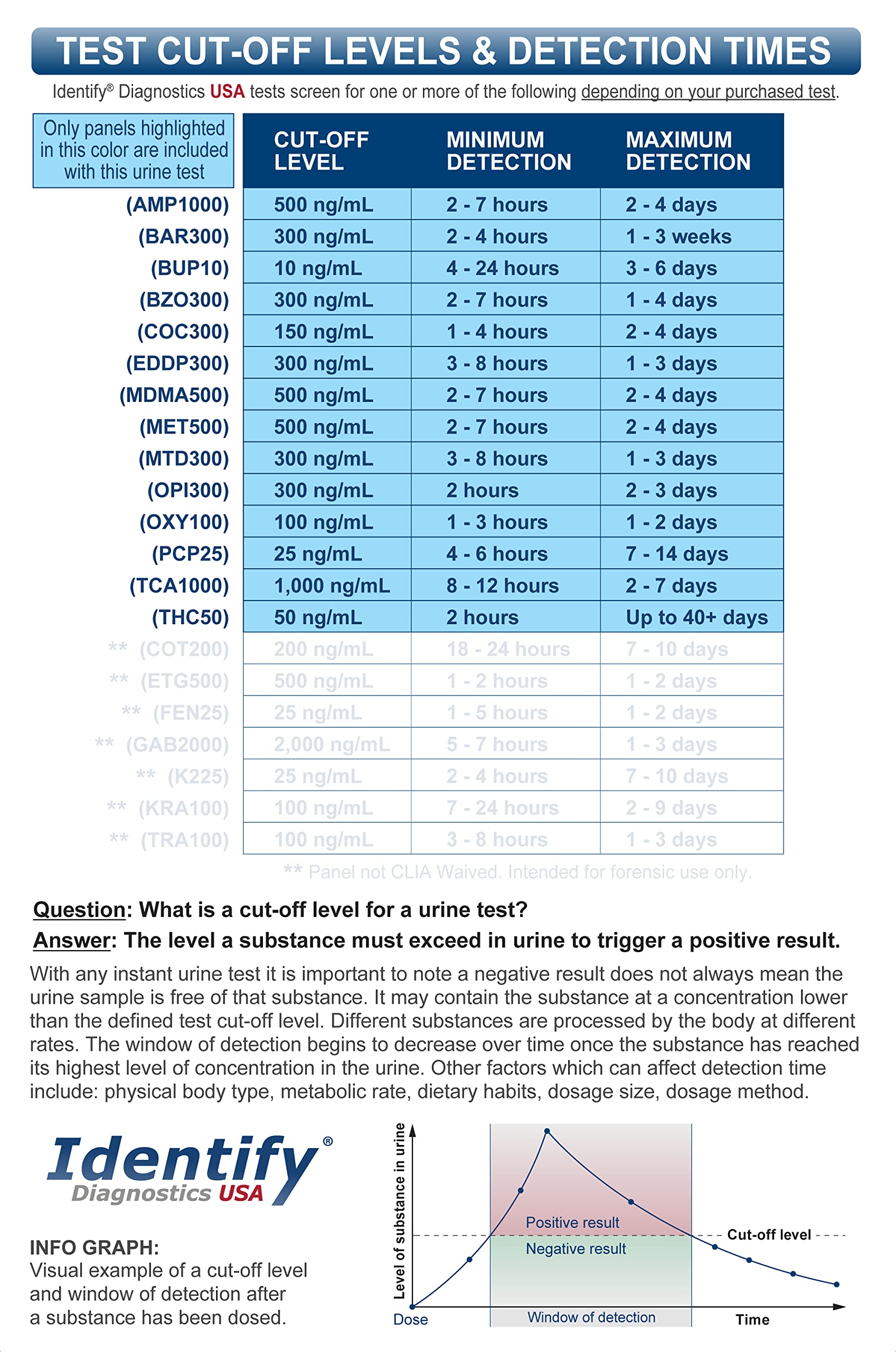 Identify Diagnostics USA Drug Screen Test - 5 Pack - Made In USA 14 Panel CLIA Waived Instant Urine Drug Test Kit with 6 Adults for AMP,BAR,BUP,BZO,COC,EDDP,MDMA,MET,MTD,OPI/MOP,OXY,PCP,TCA,THC