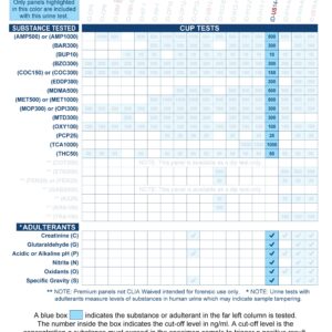 Identify Diagnostics USA Drug Screen Test - 5 Pack - Made In USA 14 Panel CLIA Waived Instant Urine Drug Test Kit with 6 Adults for AMP,BAR,BUP,BZO,COC,EDDP,MDMA,MET,MTD,OPI/MOP,OXY,PCP,TCA,THC