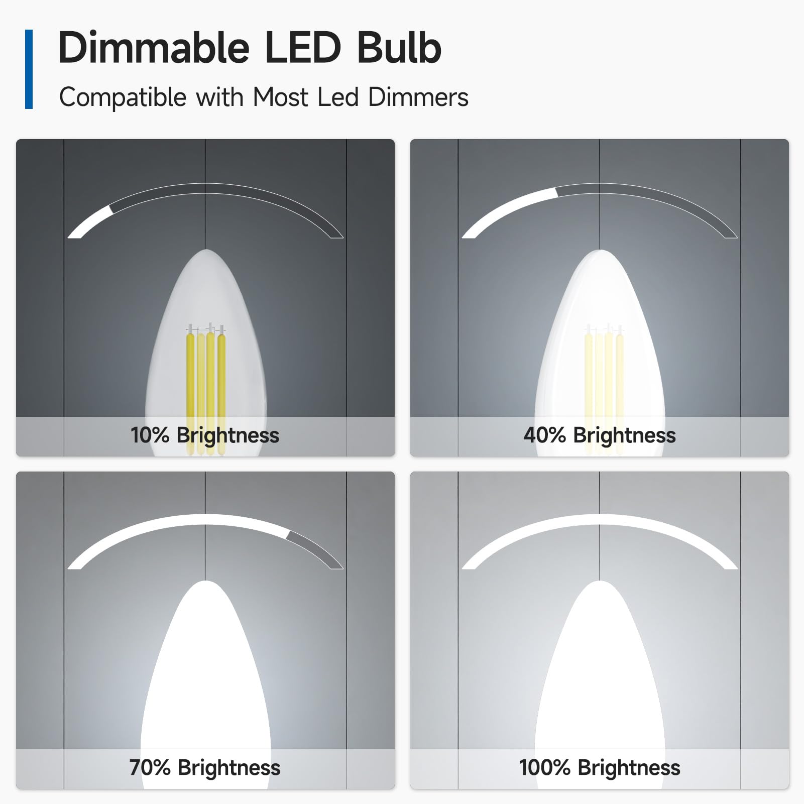 SHINESTAR 12-Pack E12 Candelabra LED Light Bulbs, 60 Watt Equivalent, Daylight 5000K, Dimmable