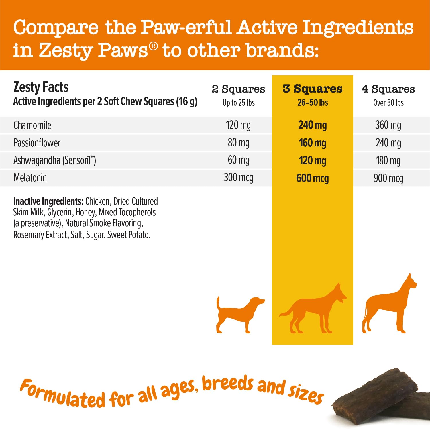 Zesty Paws Flavored Soft Chews - Calming for Dogs Anxiety Composure Relief with Ashwagandha Melatonin Chamomile Passionflower Dog Stress Separation Aid for Fireworks and Thunder 20 oz…