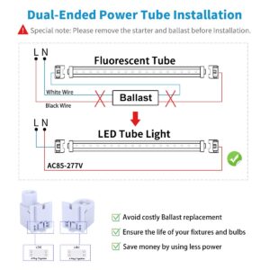 R17D/HO 8FT LED Shop Bulb, Rotating Base LED Tube Light, 6000K Clear Lens, Dual-Ended Power Bulb Lights, non-dimmable, 2 Pin, BALLAST REMOVED, (Replacement for F96T12/CW/HO 110W Fluorescent Light)