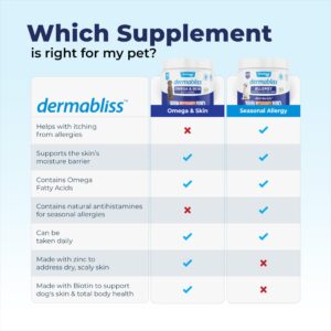 Vetnique Dermabliss Dog Allergy Relief & Immune Support Supplement Allergy Chews for Dogs Itching and Licking with Omega 3 Fish Oil & Probiotics for Itch Relief - Vet Recommended (30ct Chews)