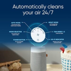 BLUEAIR Air Purifiers for Small Rooms, Bedroom, Home, Cleans 926 sqft in one hour, HEPASilent Air Cleaner for Pets, Allergens, Virus, Dust, Mold, Smoke - Blue Pure 511i Max