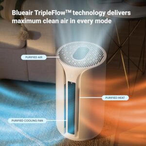 BLUEAIR ComfortPure Most Powerful 3-in-1 Air Purifier: Cooling, Heating, Purifying –HEPASilent Cleaner for Home, Pets, Allergies, Dust, Smoke, Odor – Covers 840 sqft in 60 Minutes – All season comfort