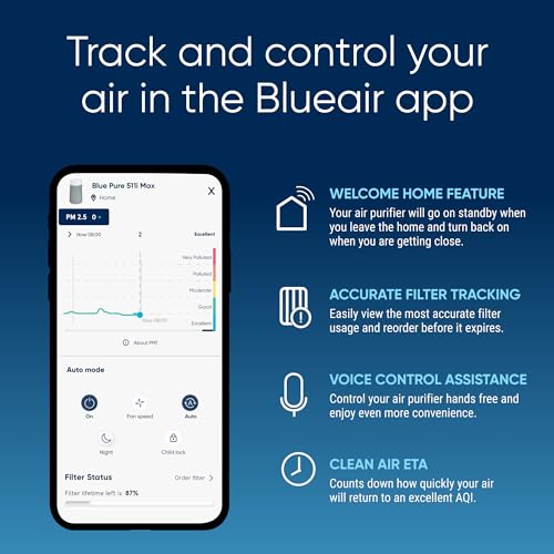 BLUEAIR Air Purifiers for Small Rooms, Bedroom, Home, Cleans 926 sqft in one hour, HEPASilent Air Cleaner for Pets, Allergens, Virus, Dust, Mold, Smoke - Blue Pure 511i Max