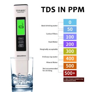 MEASUREMAN 0-9999ppm, 0-9999µs/cm TDS Meter, EC Meter & Temperature Meter 3 in 1, 32.0-176.0°F Green Backlight ppm for Drinking Water, Aquariums, Swimming Pools (Black) Meter