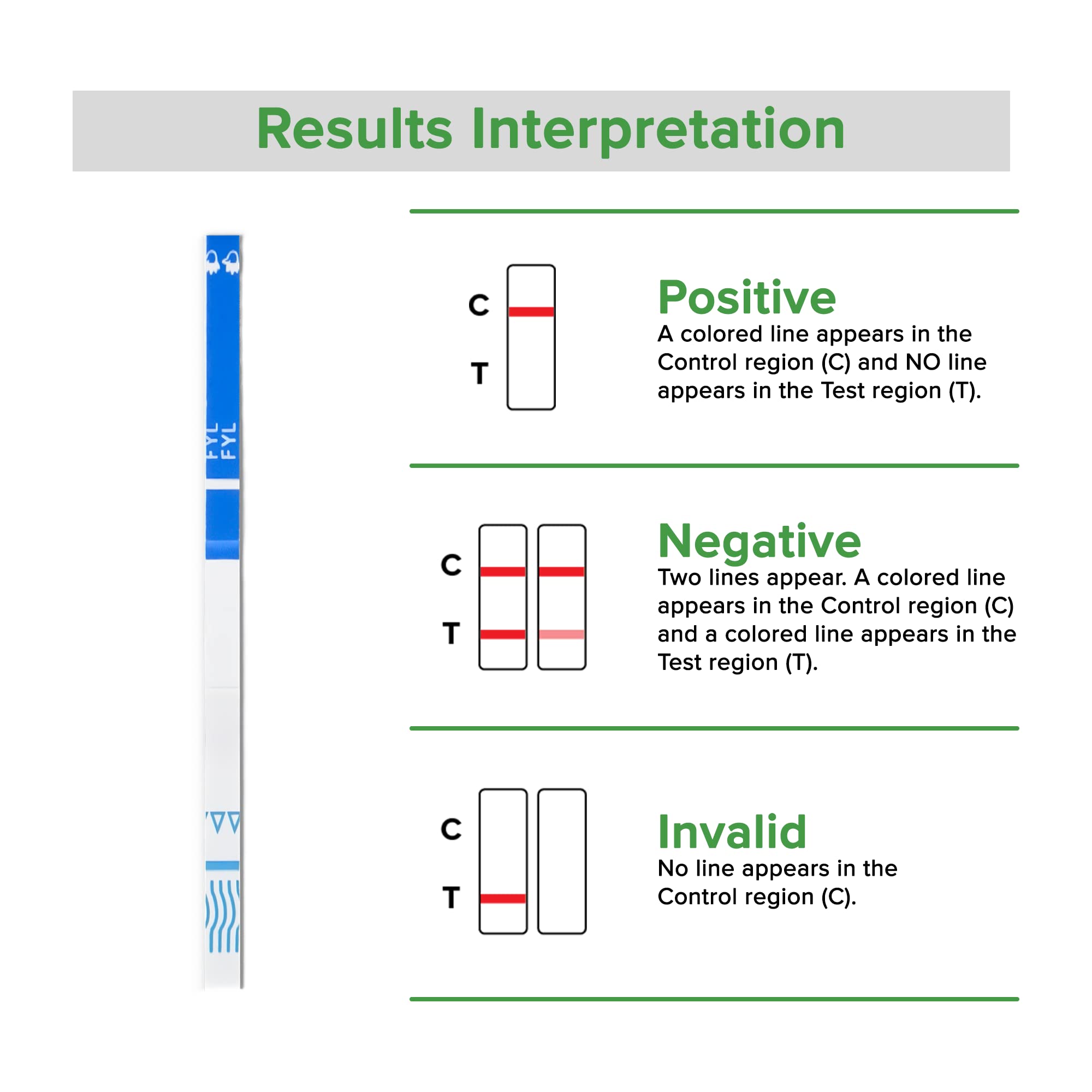 Fentanyl Test Strip Kit for Liquid and Powder Substances - 5 Test Strips per Kit - BTNX Rapid Response Forensic Kit