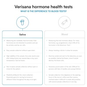 Adrenal Fatigue Test – Saliva Test Kit for Diurnal Cortisol Levels and DHEA – Measure 4 Salivary Cortisol Levels and 1 DHEA Level to Determine Cause of Anxiety, Depression, etc. - Verisana