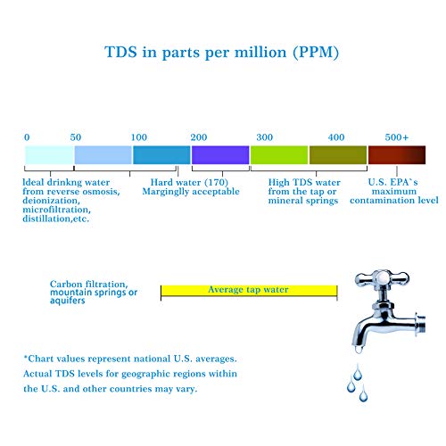 CQRobot TDS (Total Dissolved Solids) Meter Sensor Compatible with Raspberry Pi/Arduino Board. for Liquid Quality Analysis Teaching, Scientific Research, Laboratory, Online Analysis, etc.