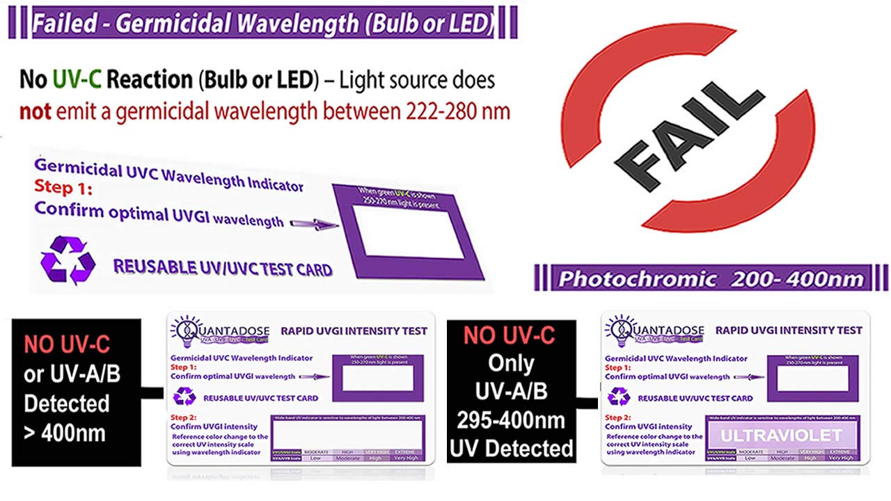 2nd Gen QuantaDose® Reusable UVC Light Test Card with UV Intensity Strip Sensitive to UVA/UVB/UVC Light