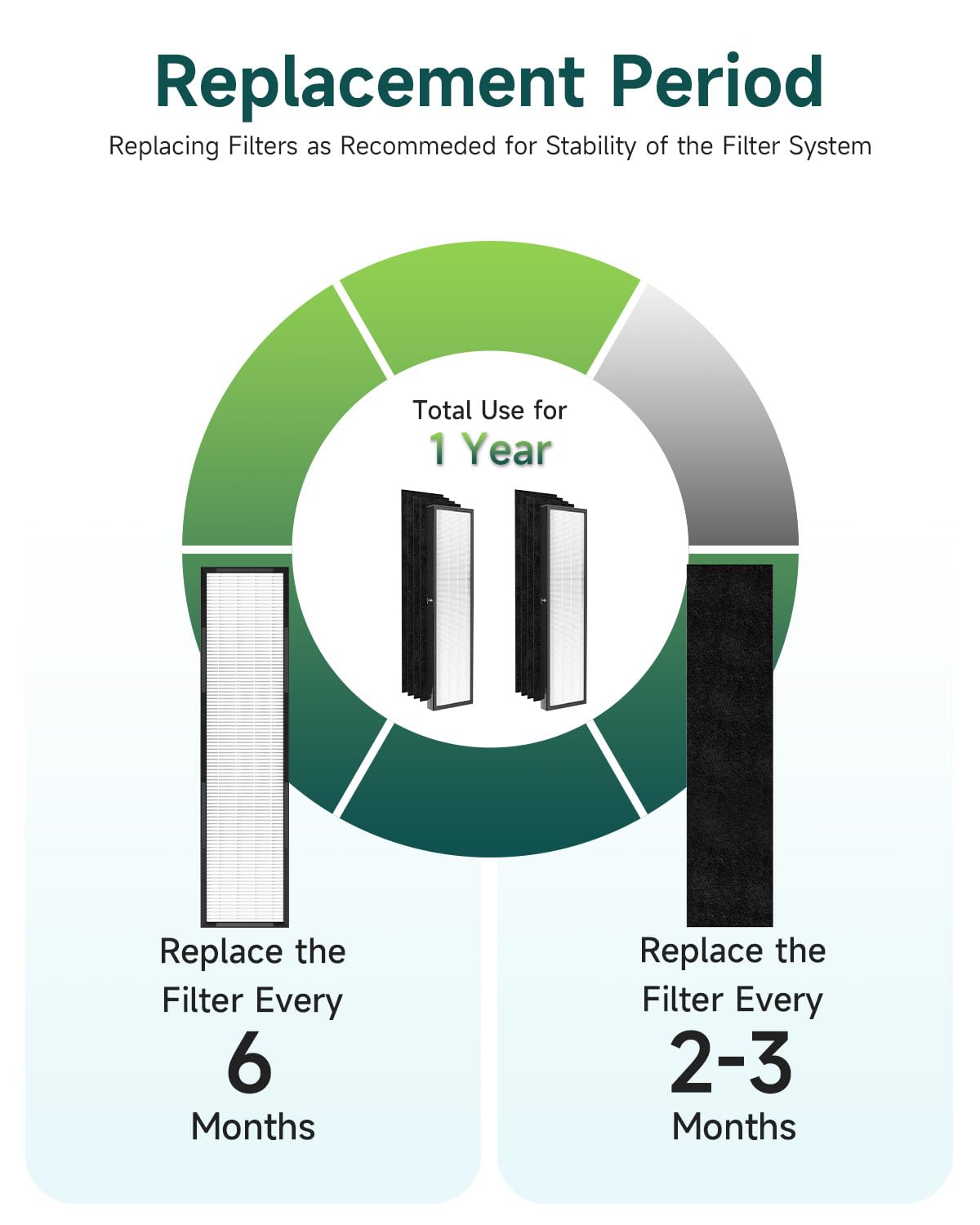 FLT5250PT Filter C Compatible with AC5250PT, AC5000E, AC5000, AC5300 Series Air Purifier, with Pet Pure Treatment, 2 True HEPA Filters & 8 Carbon Filters