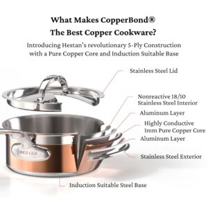 Hestan - CopperBond Collection - 100% Pure Copper Sauce Pan, Induction Cooktop Compatible, 3 Quart