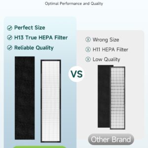 FLT5250PT Filter C Compatible with AC5250PT, AC5000E, AC5000, AC5300 Series Air Purifier, with Pet Pure Treatment, 2 True HEPA Filters & 8 Carbon Filters