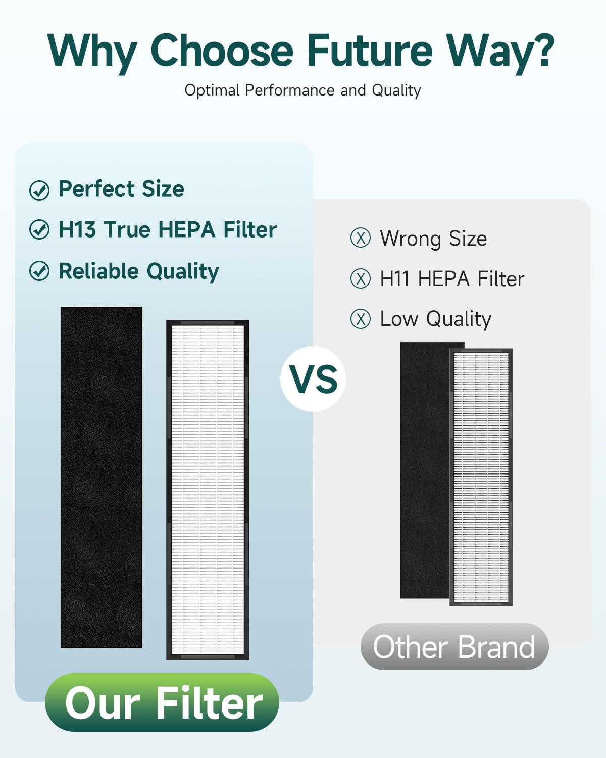 FLT5250PT Filter C Compatible with AC5250PT, AC5000E, AC5000, AC5300 Series Air Purifier, with Pet Pure Treatment, 2 True HEPA Filters & 8 Carbon Filters