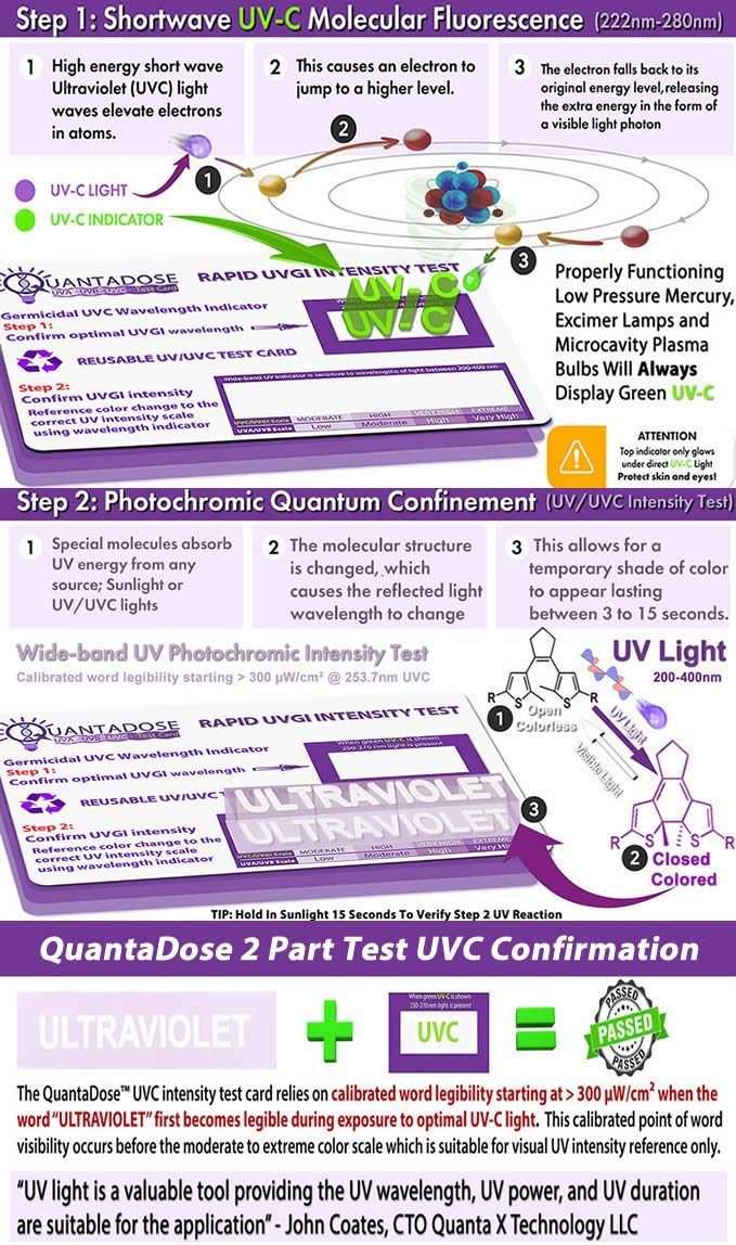 2nd Gen QuantaDose® Reusable UVC Light Test Card with UV Intensity Strip Sensitive to UVA/UVB/UVC Light