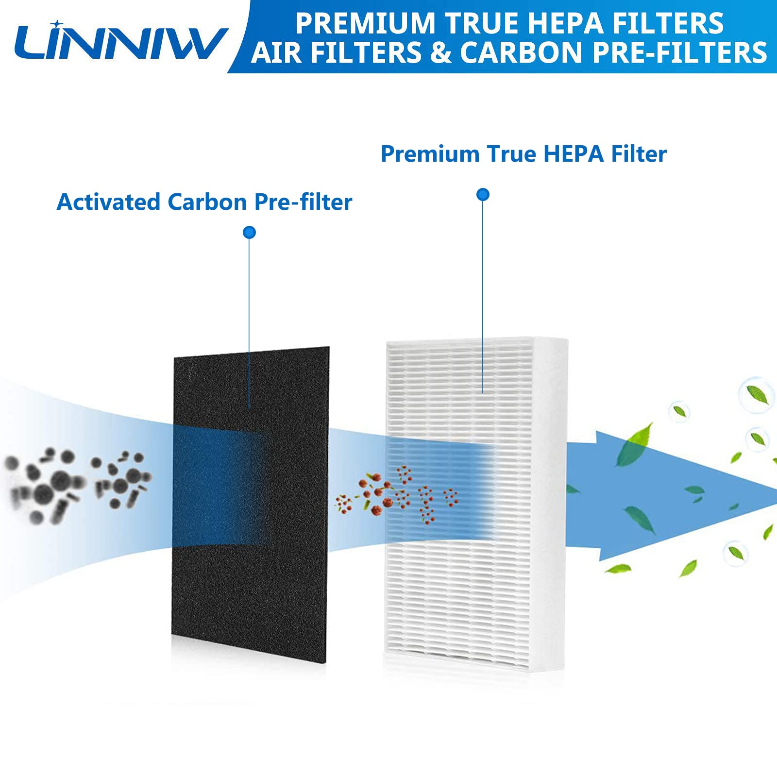 HPA300 HEPA Filter R Replacement for Honeywell HPA300, HPA200, HPA100, HPA090 Series Air Purifiers, Replace #HRF-R3, HRF-R2, HRF-R1 (6 HEPA Filter R + 8 Activated Carbon Pre-Filter)