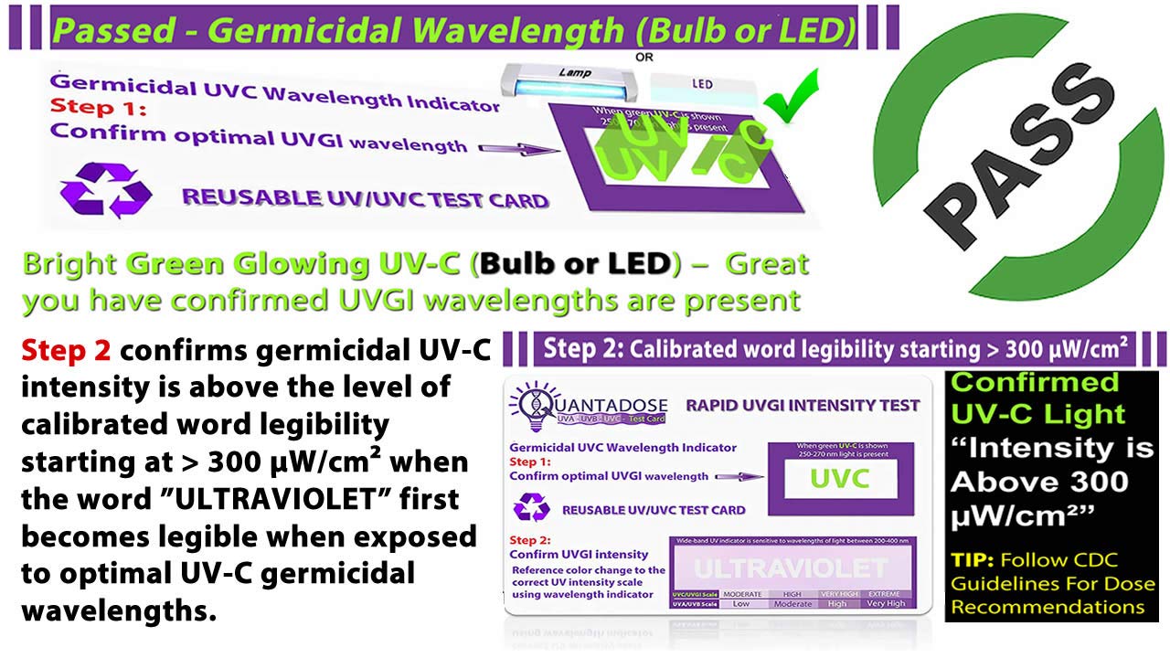 2nd Gen QuantaDose® Reusable UVC Light Test Card with UV Intensity Strip Sensitive to UVA/UVB/UVC Light