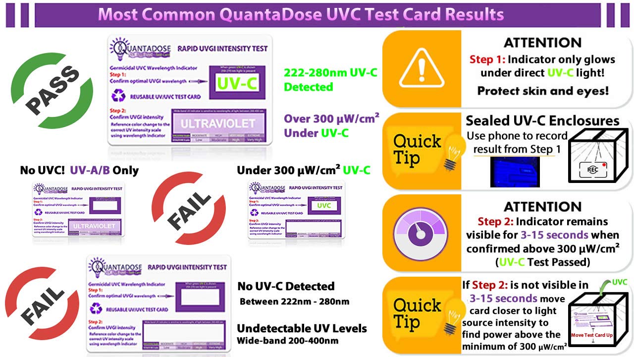 2nd Gen QuantaDose® Reusable UVC Light Test Card with UV Intensity Strip Sensitive to UVA/UVB/UVC Light