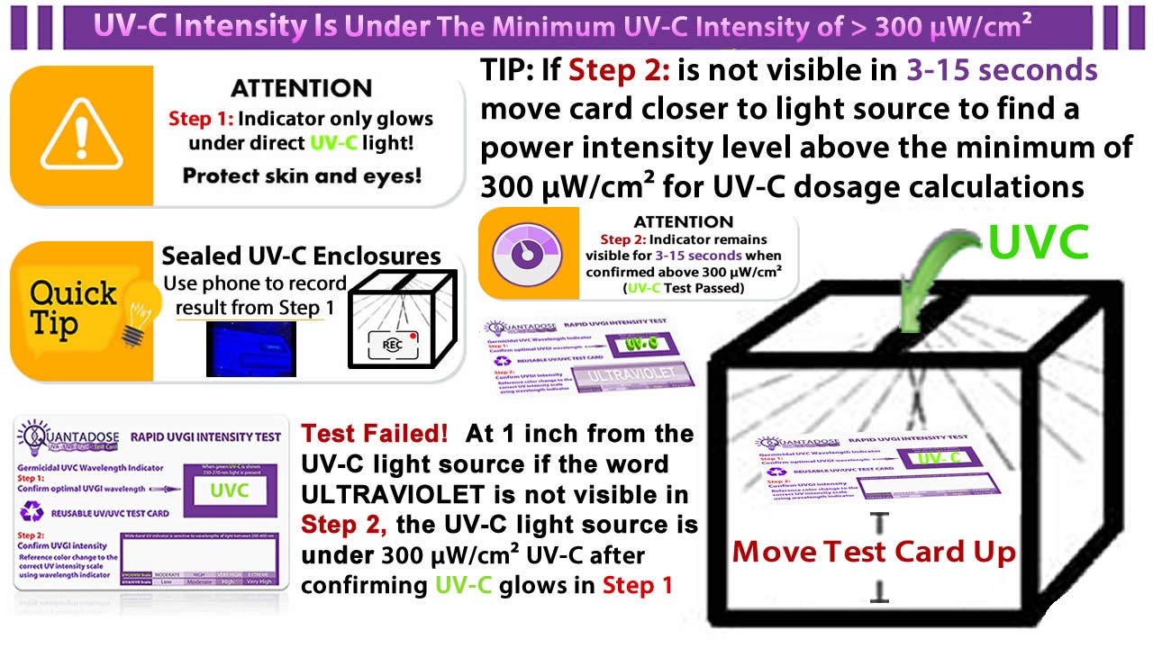 2nd Gen QuantaDose® Reusable UVC Light Test Card with UV Intensity Strip Sensitive to UVA/UVB/UVC Light