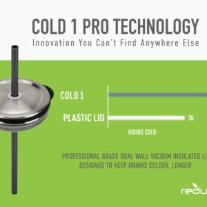 Reduce Vacuum Insulated Cold 1 Pro Tumbler-Mug Lid - Vacu-Shield Technology Keeps Drinks Colder for Longer - Includes 2 Straws - Fits most 30-50oz Tumblers or Mugs