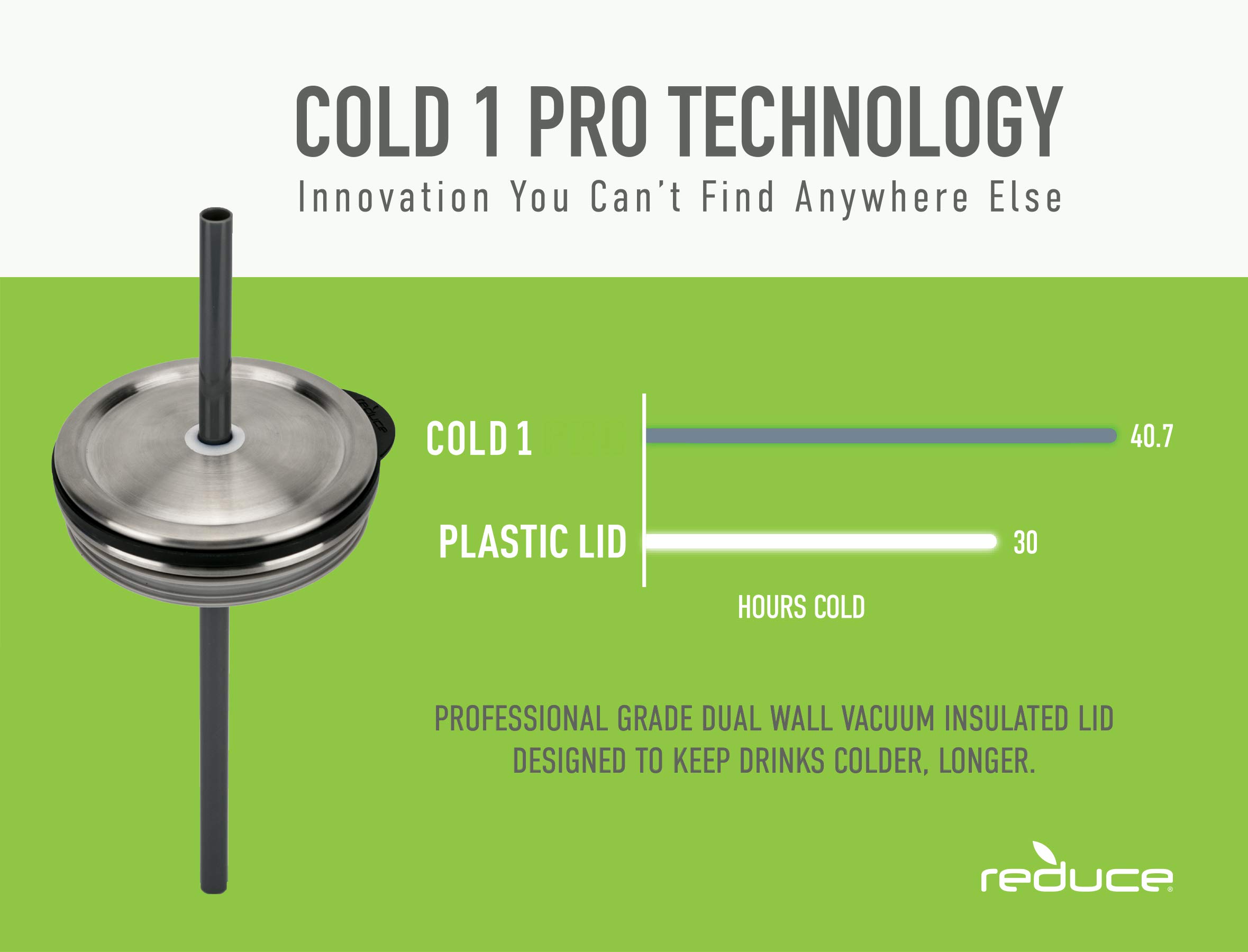 Reduce Vacuum Insulated Cold 1 Pro Tumbler-Mug Lid - Vacu-Shield Technology Keeps Drinks Colder for Longer - Includes 2 Straws - Fits most 30-50oz Tumblers or Mugs