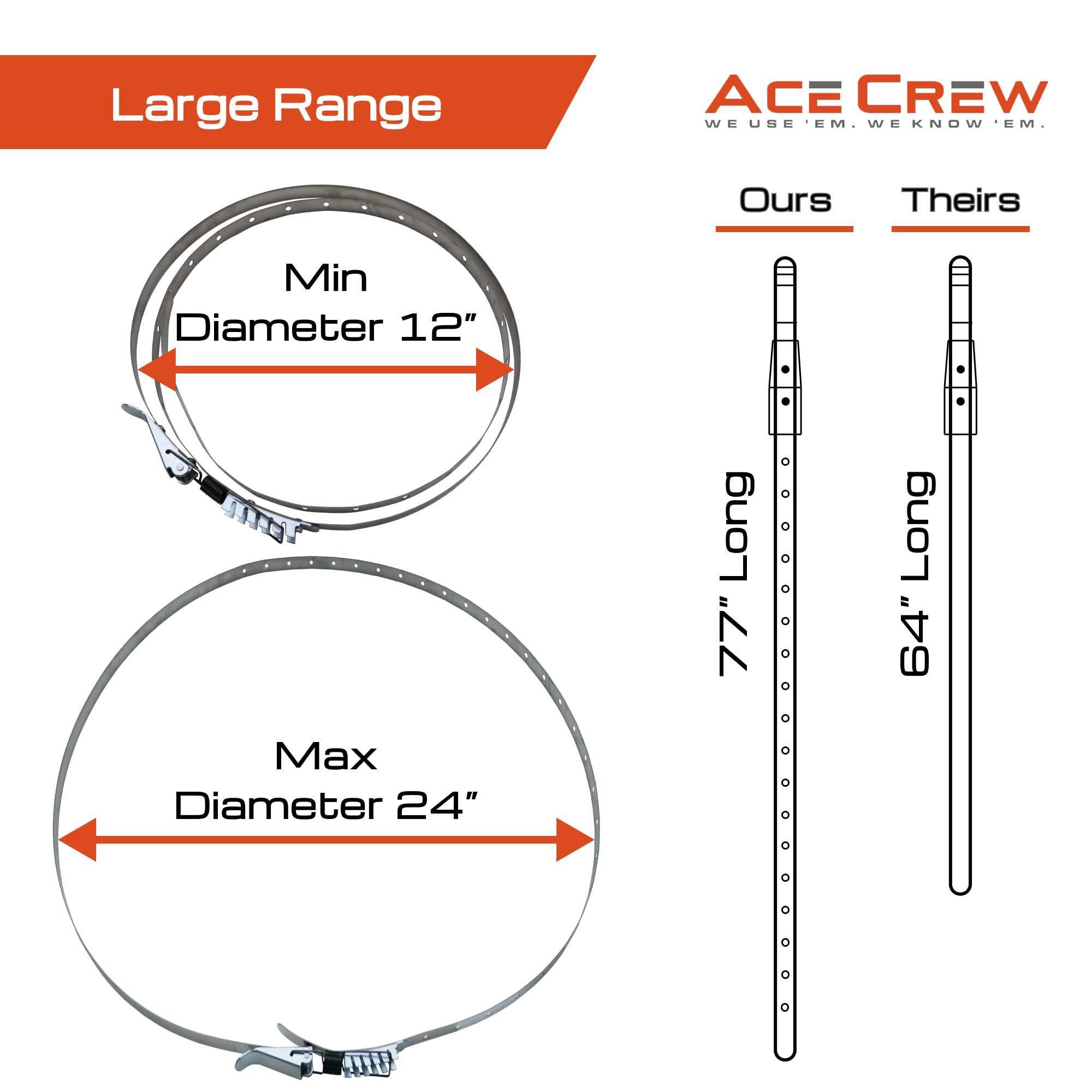 AceCrew Dust Collector Band Clamp One-Size-Fits-Most 11-1/2" to 24-1/2" Hose Clamp Stainless Steel Dust Strap