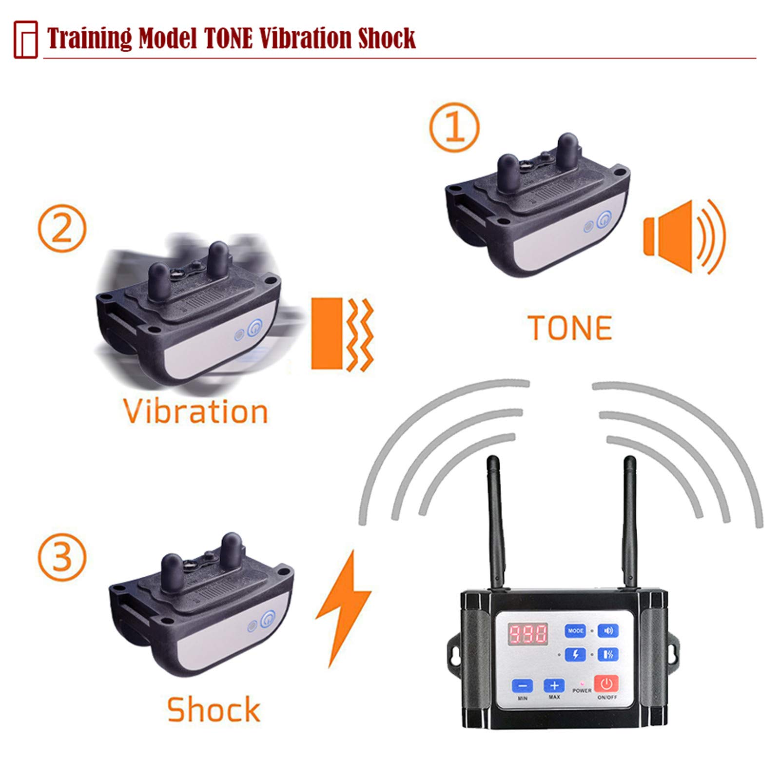 Wireless Dog Fence & Dog Training 2 in 1 System,Electric Wireless Fence Container for Dogs with Remote, Adjustable Range Control & Display Distance, Waterproof Reflective Stripe Collar for All Dogs,fo