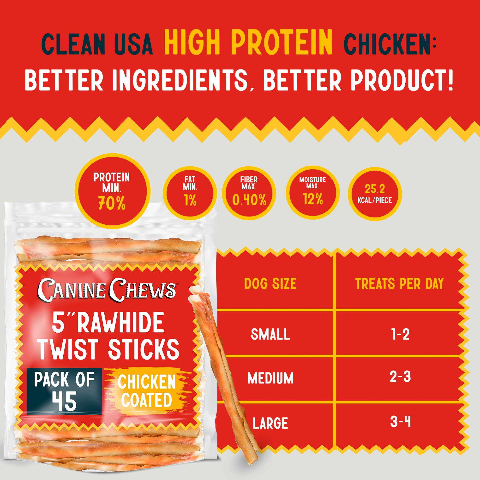 Canine Chews 5" Chicken Coated Sticks - Pack of 45 Chicken Wrapped Rawhide Dog Treats - 100% Real USA-Sourced Chicken Coating - Protein-Dense Chicken Wrapped Dog Treats Rawhide Chews