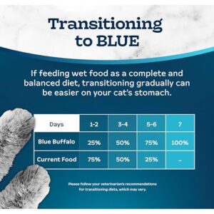 Blue Buffalo Tastefuls Wet Cat Food Paté, Made with Natural Ingredients, Turkey and Chicken Entrée, 3-oz Cans (24 Count)