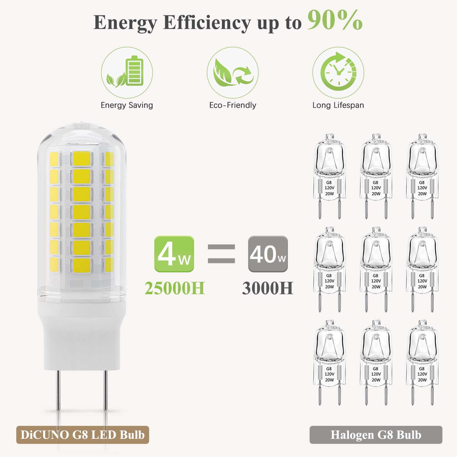 DiCUNO G8 Dimmable LED Bulb Flat Base 4W (40W Halogen Equivalent), Daylight White 5000K, 450LM, Bi Pin Base Bulb Replacement for Under Counter, Under-Cabinet Light and Puck Light, 6 Pack