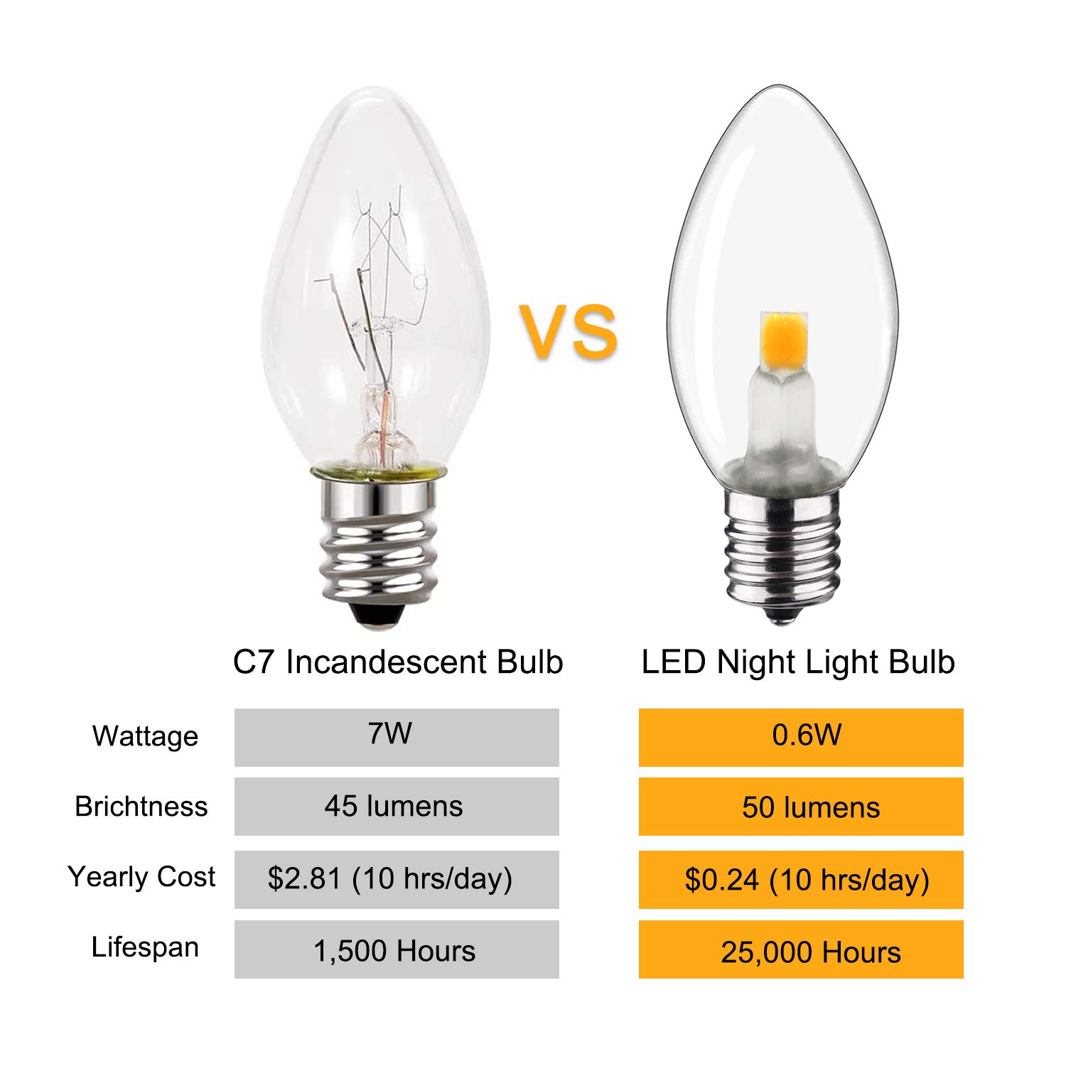 RuiAoTD Night Light Bulb C7 E12 LED Bulbs,Candelabra Bulbs, 0.6 Watt Equivalent 7W Incandescent Bulb, Warm White 2700K, Window Candles & Chandeliers Replacement Bulb, 6 Pack